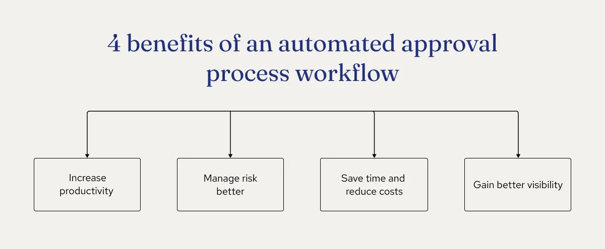 Tips & Tricks to Create an Approval Process Workflow